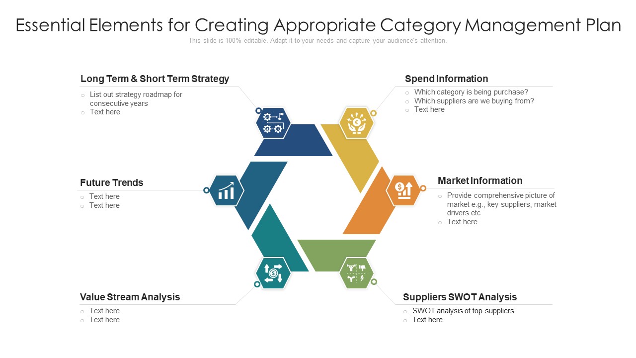 Essential Elements For Creating Appropriate Category Management Plan ...