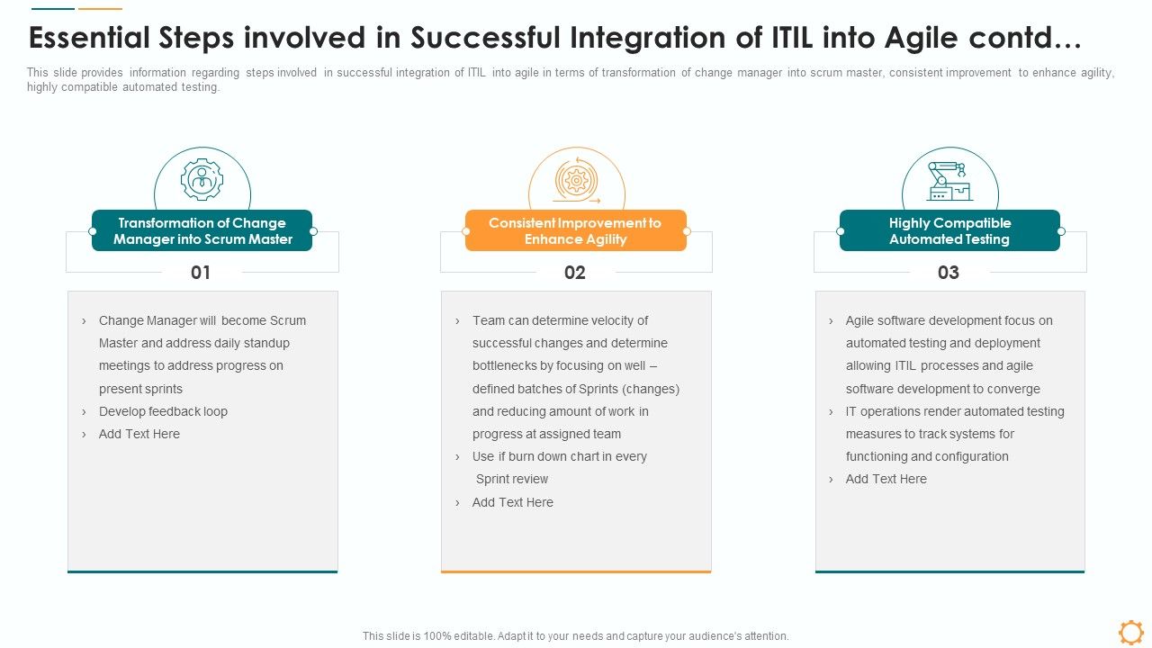Essential Steps Involved In Successful Integration Of Itil Into Agile Contd Graphics Pdf