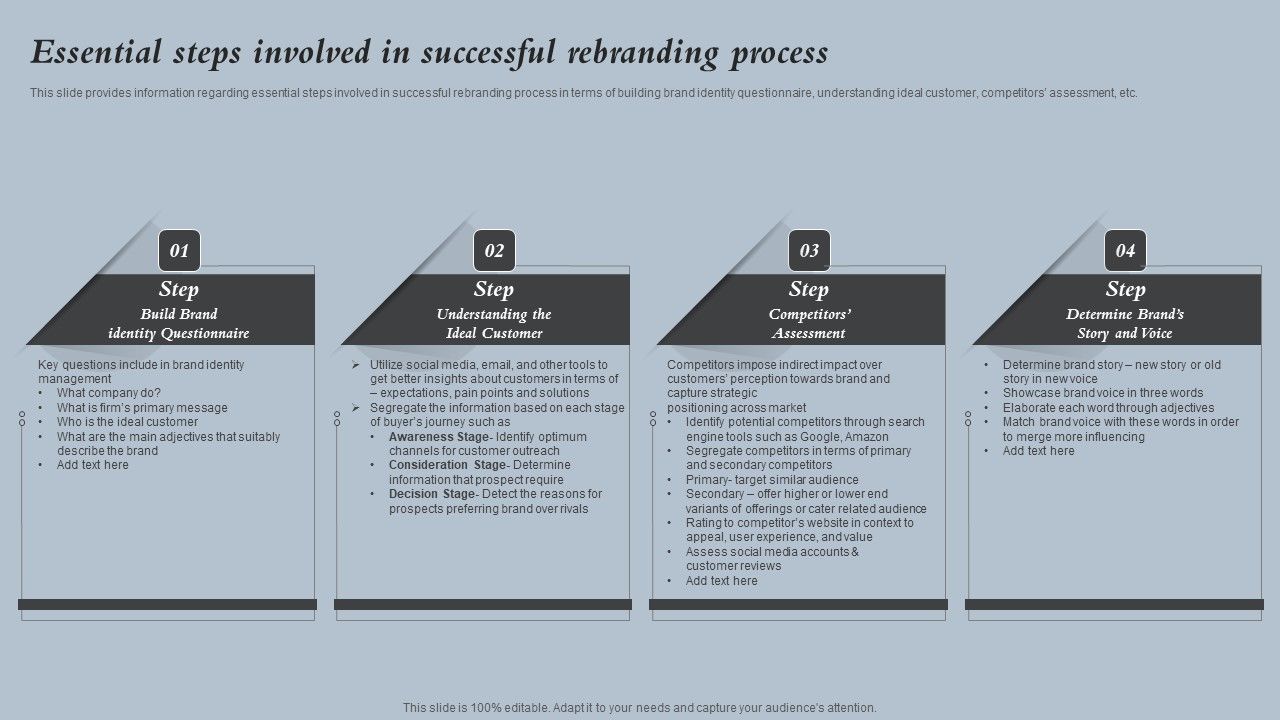 Essential Steps Involved In Successful Rebranding Process Strategies For Re