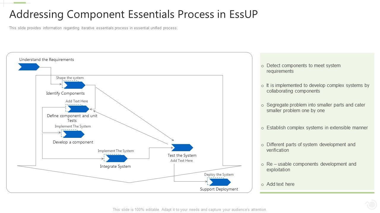 Essential Unified Procedure Essup IT Addressing Component Essentials ... Essential Unified Procedure Essup IT Addressing Component Essentials ...