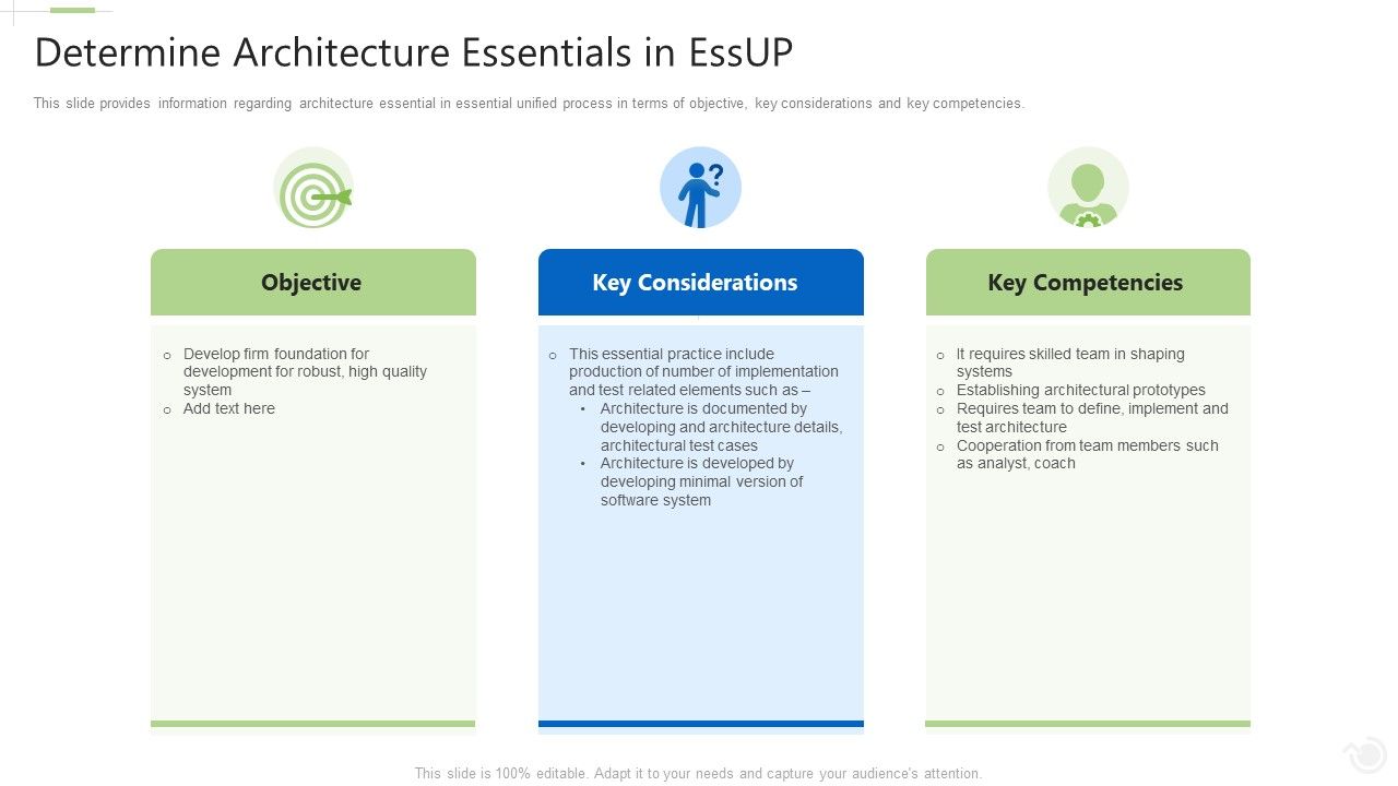 Essential Unified Procedure Essup IT Determine Architecture Essentials ... Essential Unified Procedure Essup IT Determine Architecture Essentials ...