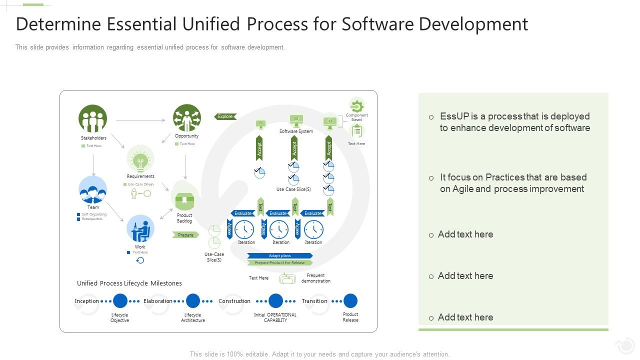 Essential Unified Procedure Essup IT Determine Essential Unified ... Essential Unified Procedure Essup IT Determine Essential Unified ...