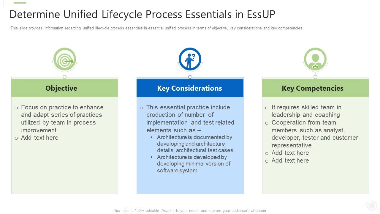 Essential Unified Procedure Essup IT Determine Unified Lifecycle ... Essential Unified Procedure Essup IT Determine Unified Lifecycle ...