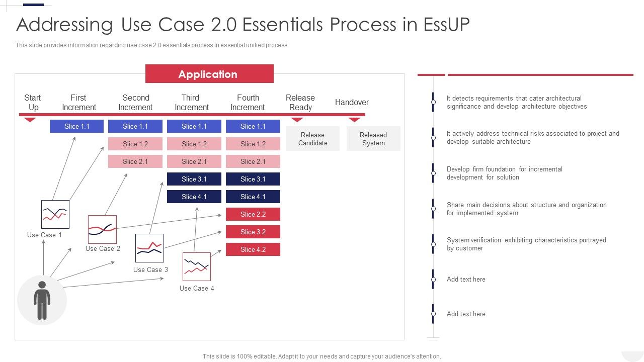 Essential Unified Process Practice Centric Addressing Use Case 2 0 ... Essential Unified Process Practice Centric Addressing Use Case 2 0 ...