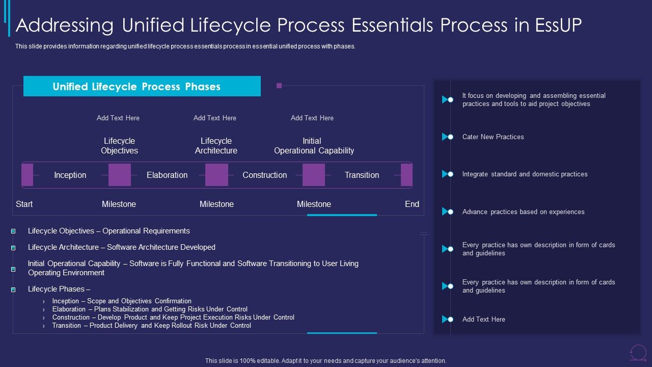 Essup For Agile Software Development Addressing Unified Lifecycle Process Essentials ...