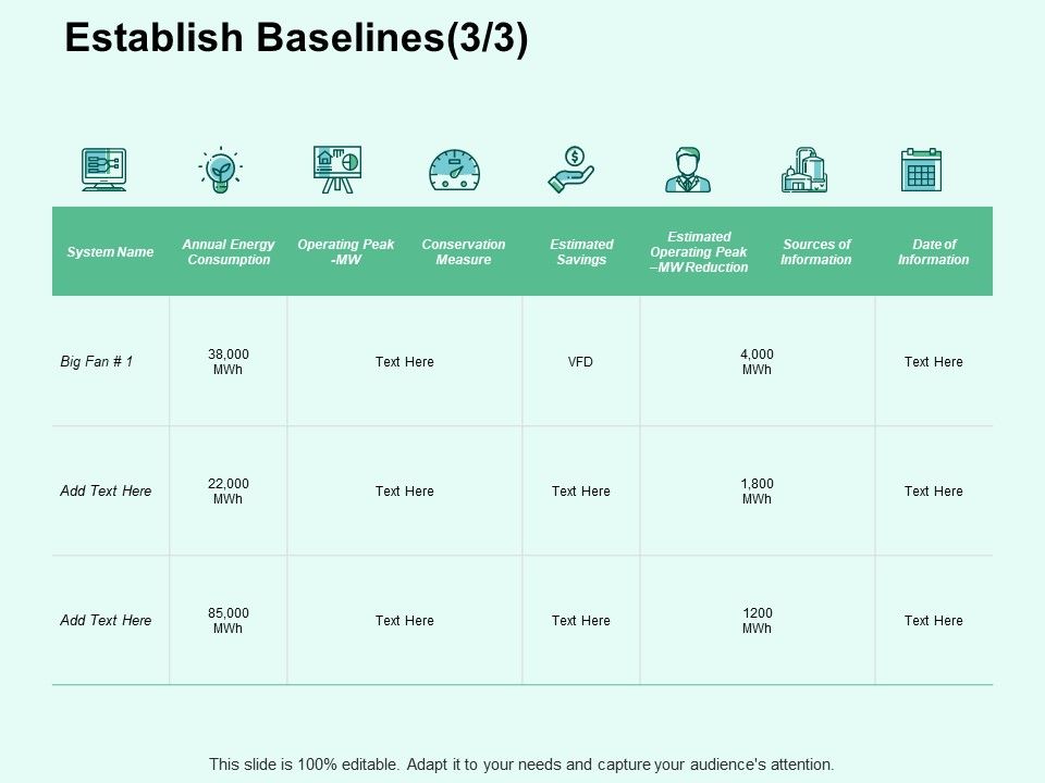 Establish Baselines Reduction Ppt PowerPoint Presentation Outline Microsoft Establish Baselines Reduction Ppt PowerPoint Presentation Outline Microsoft