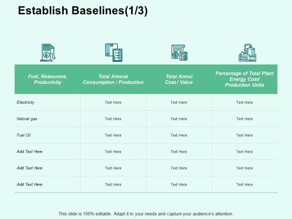 Establish Baselines Resources Ppt PowerPoint Presentation Inspiration ... Establish Baselines Resources Ppt PowerPoint Presentation Inspiration ...