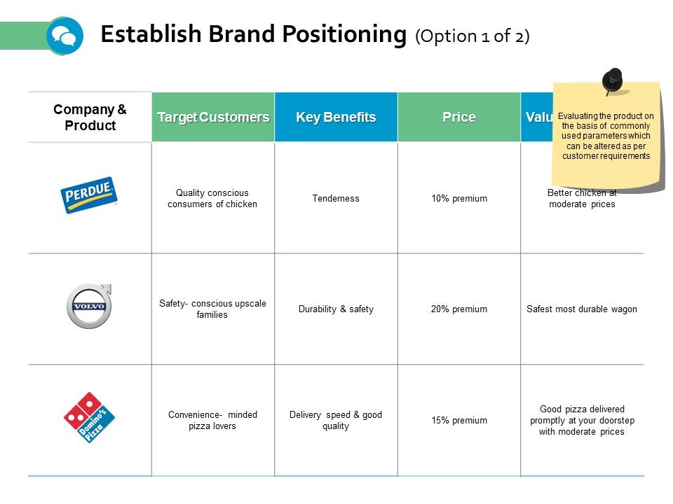 Establish Brand Positioning Price Ppt Powerpoint Presentation File Example Topics