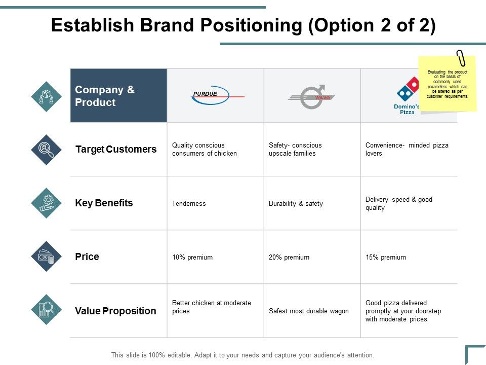 Establish Brand Positioning Value Proposition Ppt PowerPoint ... Establish Brand Positioning Value Proposition Ppt PowerPoint ...