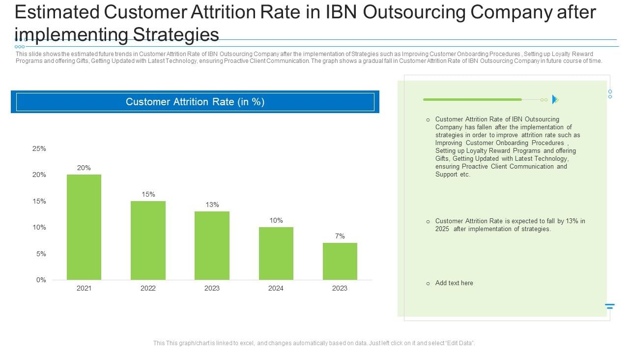 Estimated Customer Attrition Rate In Ibn Outsourcing Company After ... Estimated Customer Attrition Rate In Ibn Outsourcing Company After ...