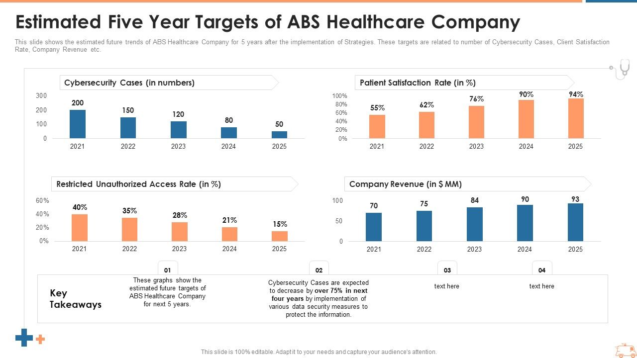 Estimated Five Year Targets Of ABS Healthcare Company Ppt Gallery Rules PDF