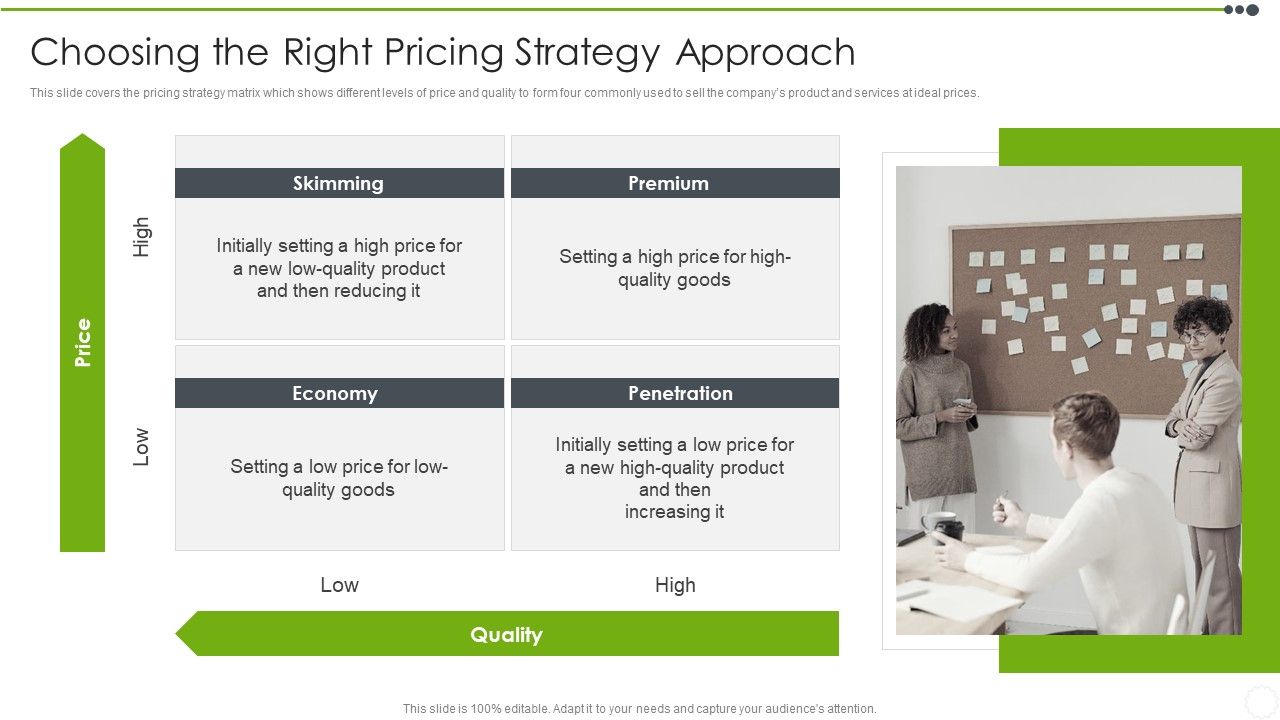 Estimating The Price Choosing The Right Pricing Strategy Approach Ideas PDF Estimating The Price Choosing The Right Pricing Strategy Approach Ideas PDF
