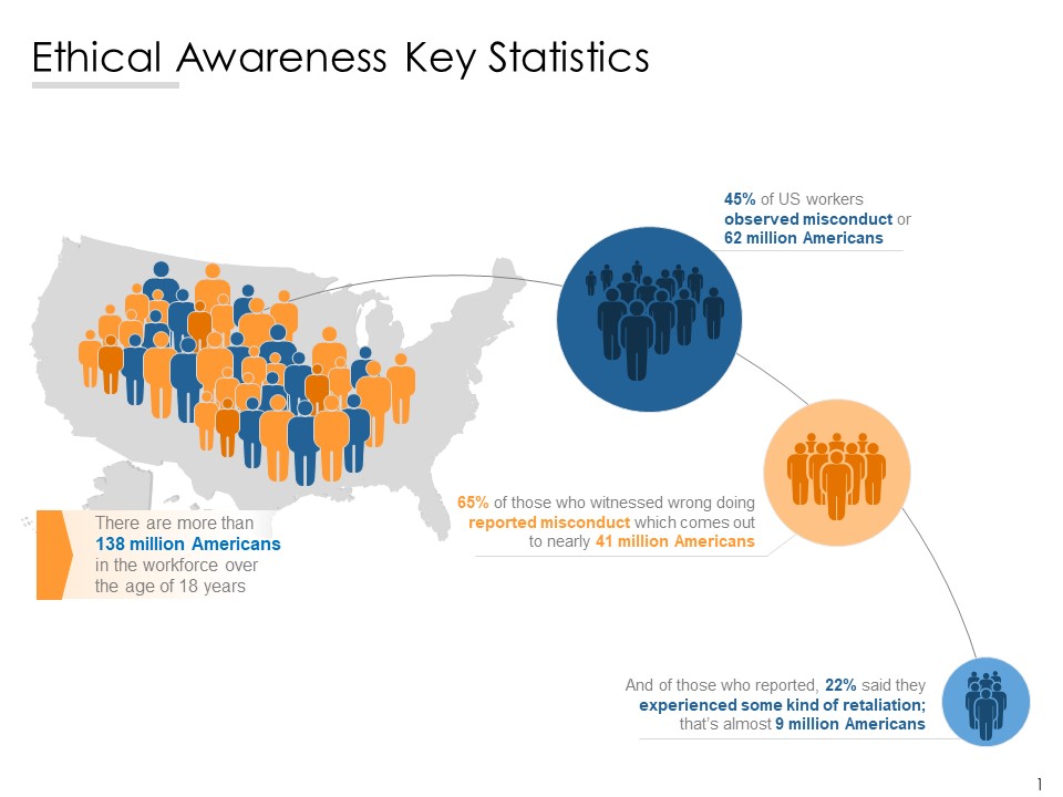 Ethical Awareness Key Statistics Ppt PowerPoint Presentation ...