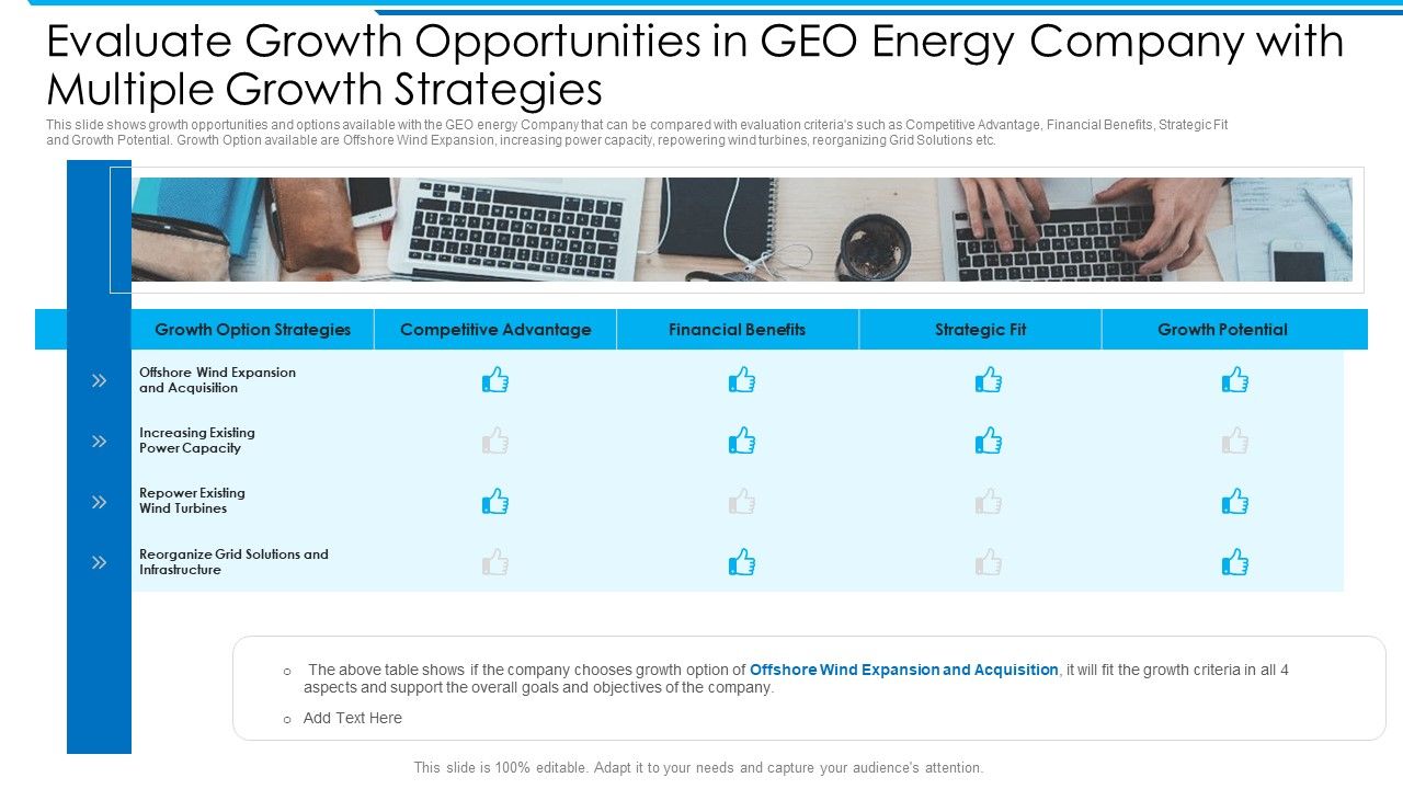 Evaluate Growth Opportunities In GEO Energy Company With Multiple ...