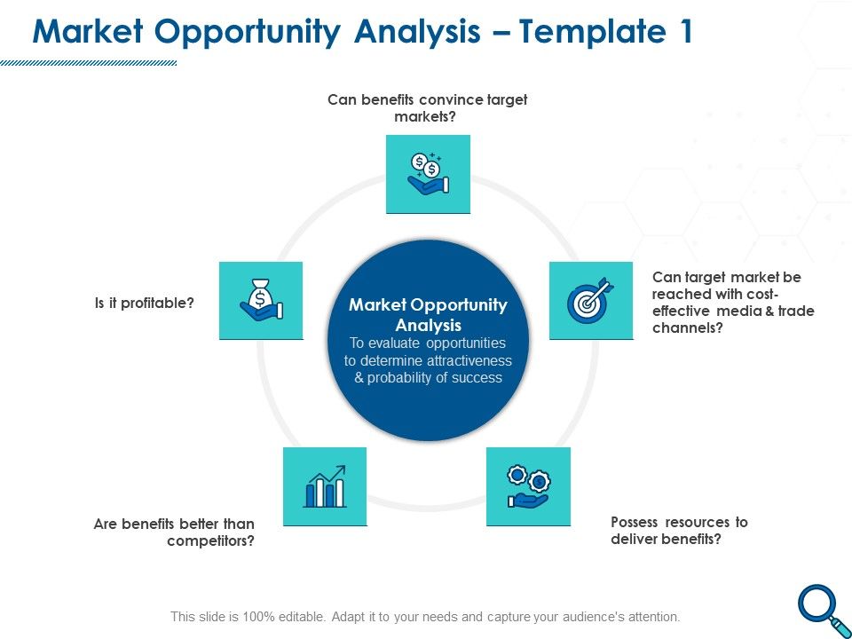 Evaluating Competitive Marketing Effectiveness Market Opportunity ... Evaluating Competitive Marketing Effectiveness Market Opportunity ...