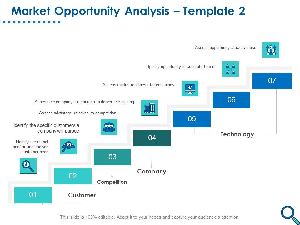 Evaluating Competitive Marketing Effectiveness Market Opportunity ... Evaluating Competitive Marketing Effectiveness Market Opportunity ...