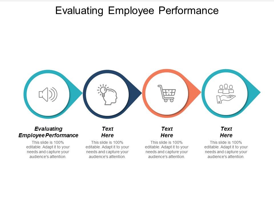Evaluating Employee Performance Ppt PowerPoint Presentation Ideas Infograph