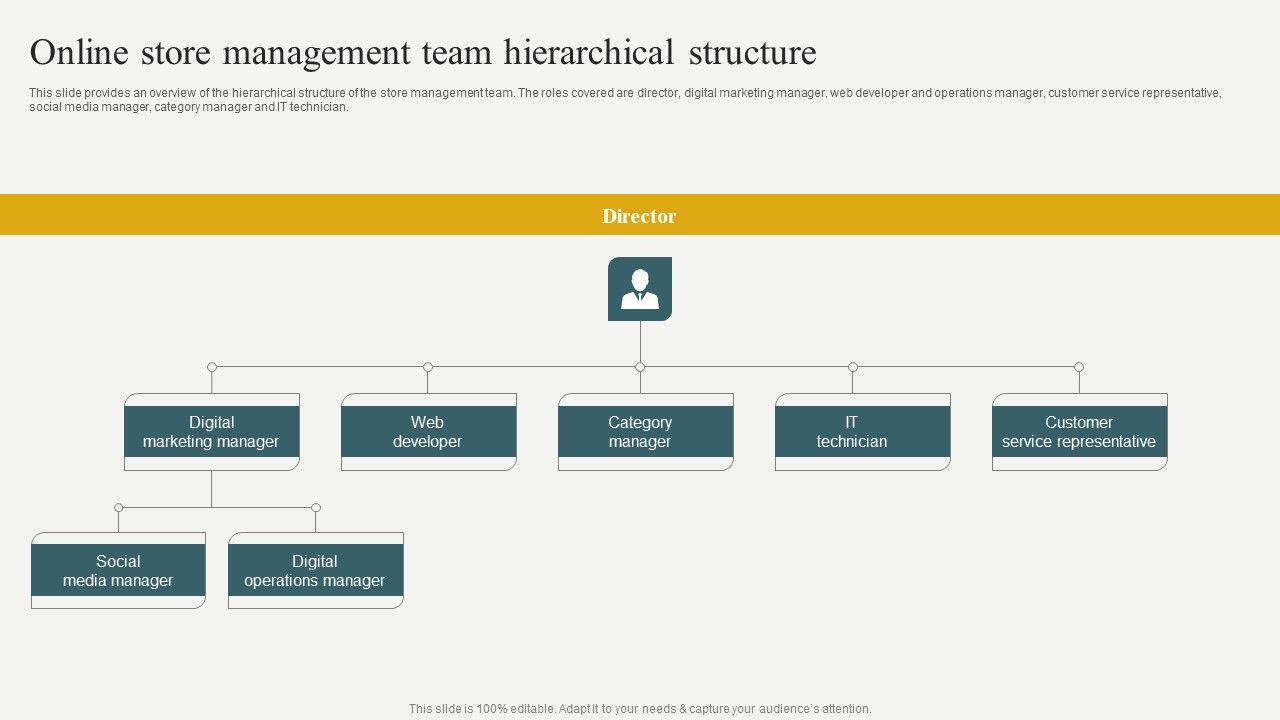 Evaluating Financial Position Of E Commerce Company Online Store Management Team Hierarchical ...