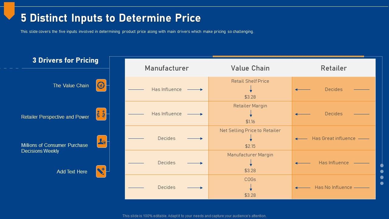 Evaluating Price Efficiency In Organization 5 Distinct Inputs To ... Evaluating Price Efficiency In Organization 5 Distinct Inputs To ...