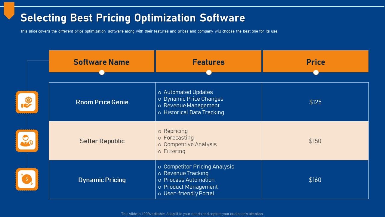 Evaluating Price Efficiency In Organization Selecting Best Pricing ...