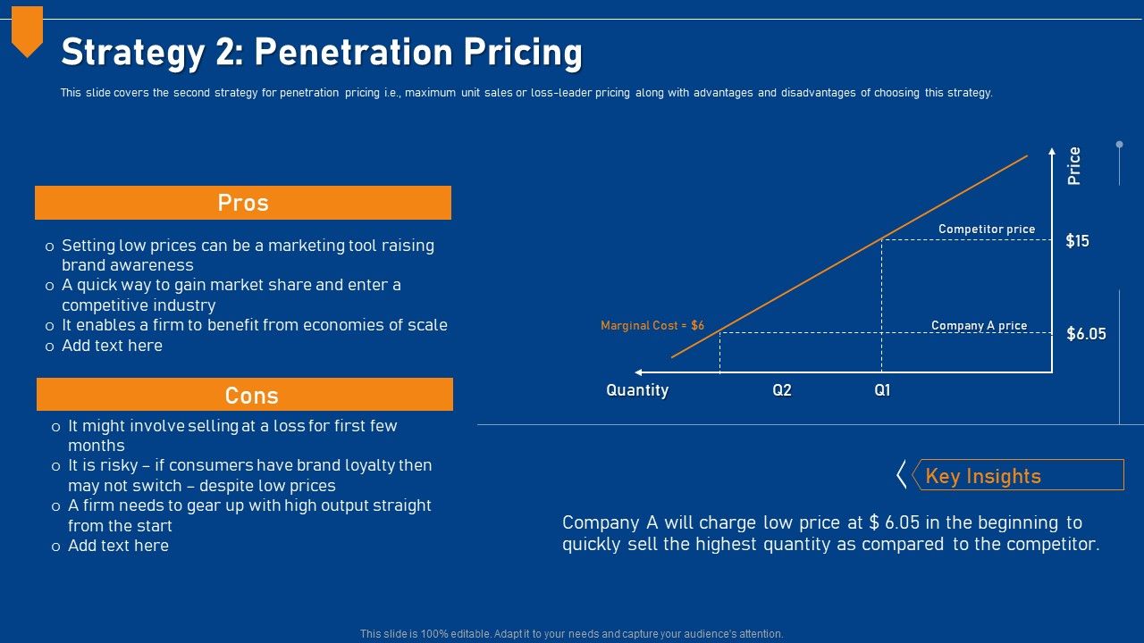 Evaluating Price Efficiency In Organization Strategy 2 Penetration ...