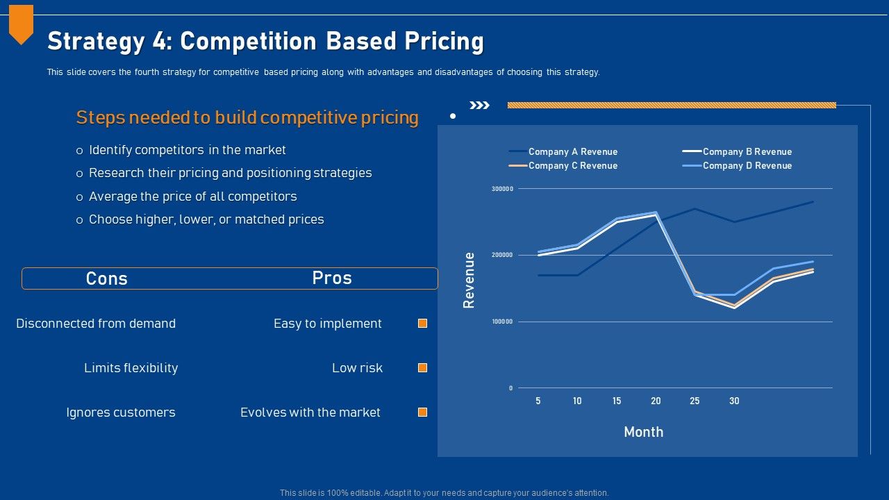 Evaluating Price Efficiency In Organization Strategy 4 Competition ...