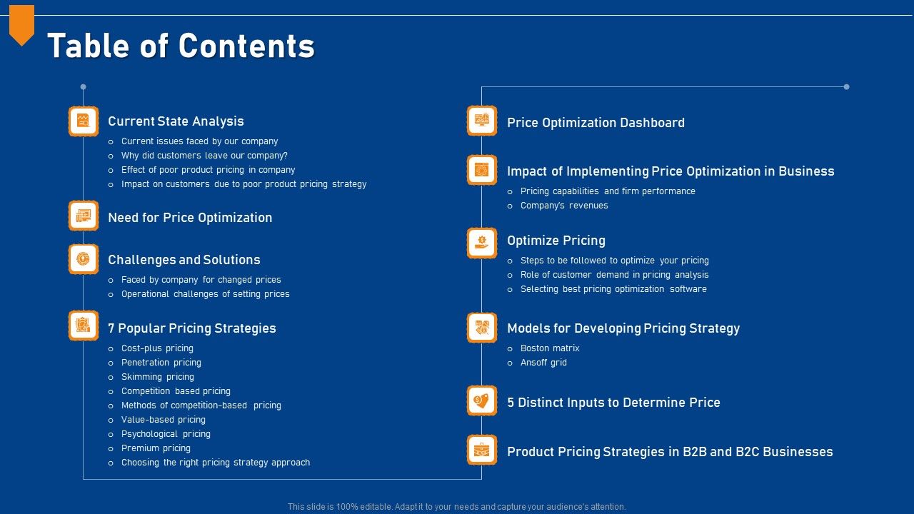 Evaluating Price Efficiency In Organization Table Of Contents ... Evaluating Price Efficiency In Organization Table Of Contents ...