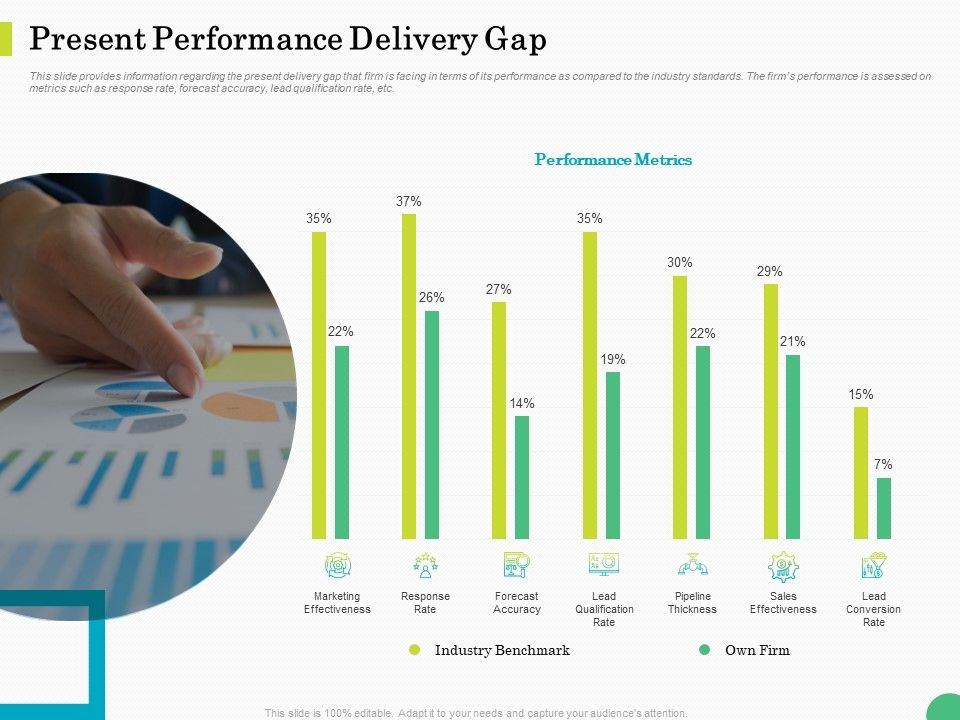 Evaluating Rank Prospects Present Performance Delivery Gap Ppt Slides PDF