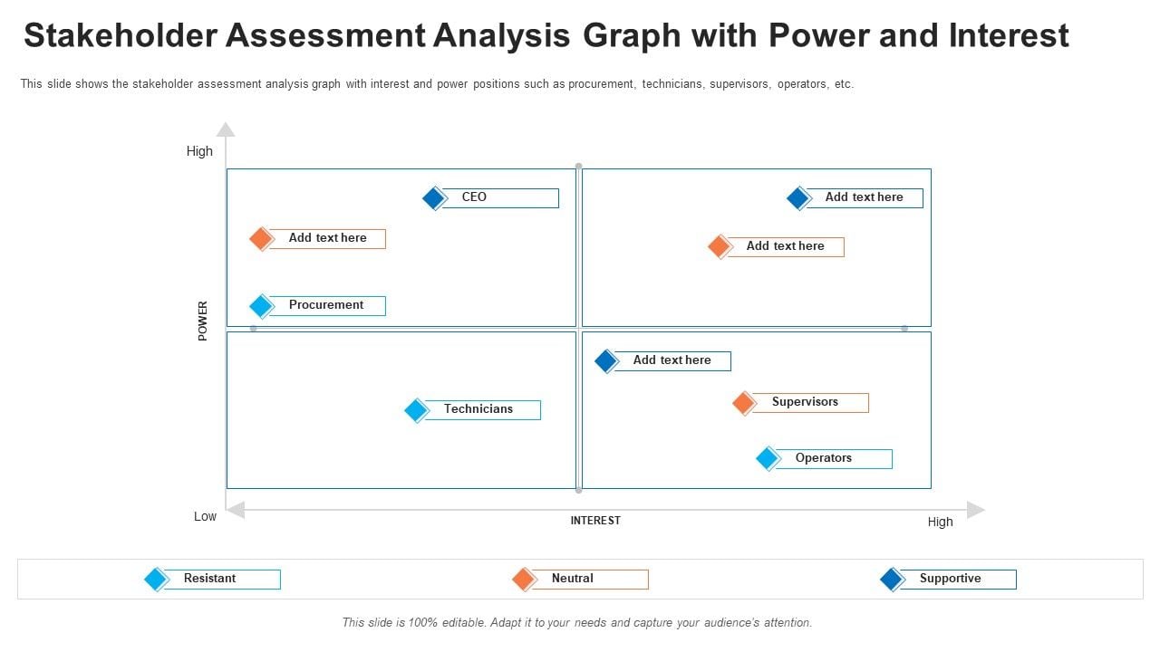 Evaluation Mapping Stakeholder Assessment Analysis Graph With Power And ... Evaluation Mapping Stakeholder Assessment Analysis Graph With Power And ...
