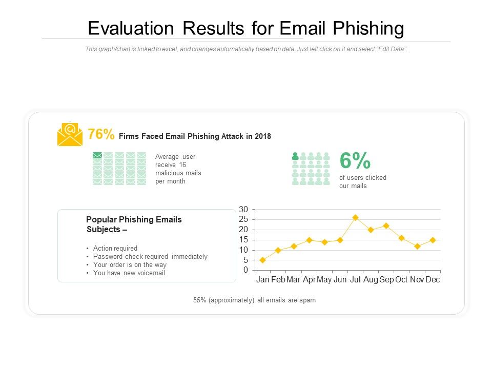 Evaluation Results For Email Phishing Ppt PowerPoint Presentation ... Evaluation Results For Email Phishing Ppt PowerPoint Presentation ...