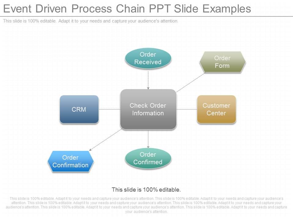 Event Driven Process Chain Ppt Slide Examples Event Driven Process Chain Ppt Slide Examples