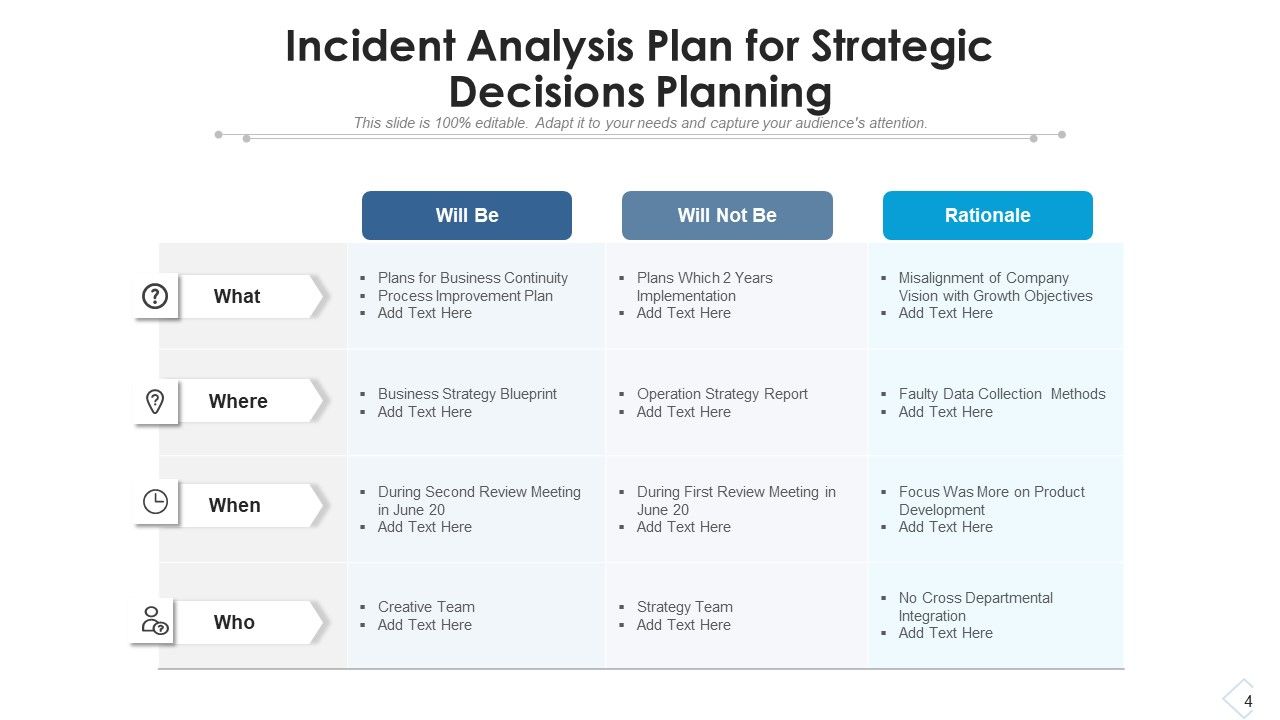 Event Occurrence Analysis Process Improvement Ppt Powerpoint