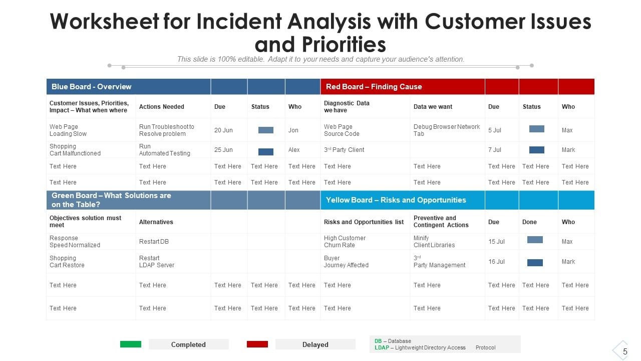 Event Occurrence Analysis Process Improvement Ppt Powerpoint