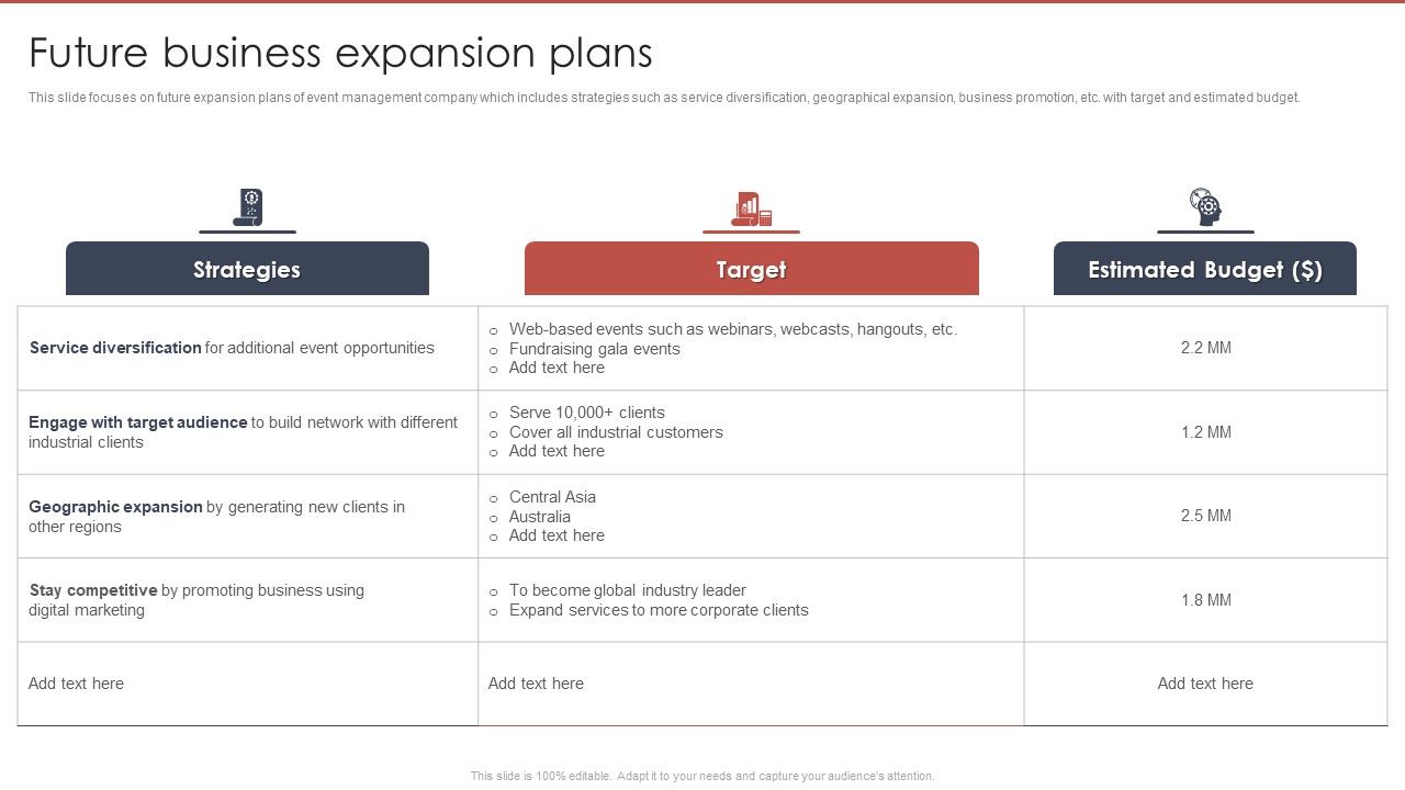 Event Planning And Management Company Profile Future Business Expansion ...