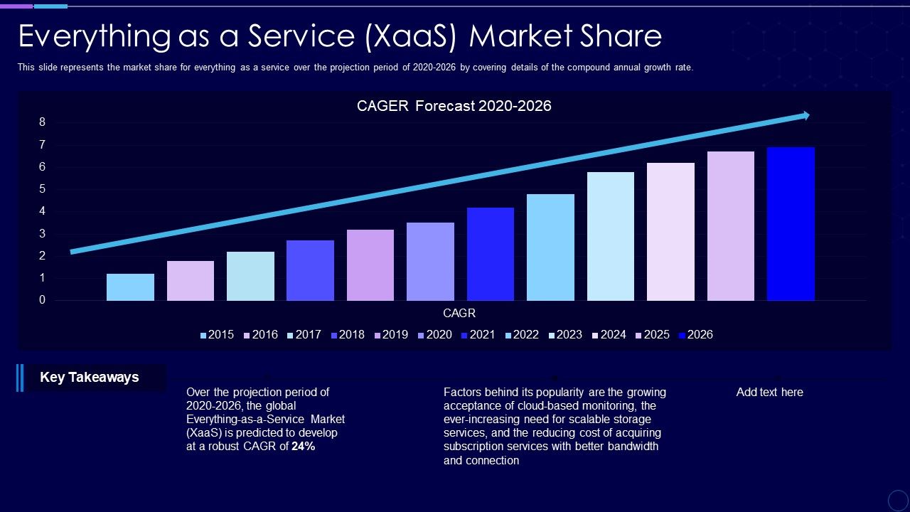 Everything As A Service Xaas Market Share Professional PDF Everything As A Service Xaas Market Share Professional PDF