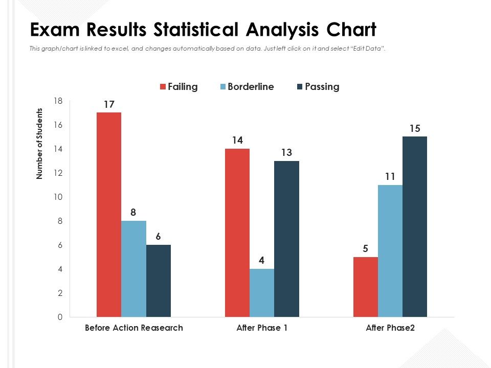 Exam Results Statistical Analysis Chart Ppt PowerPoint Presentation Inspira