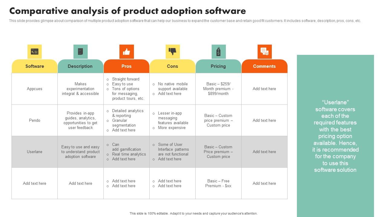 Examining Customer Experience Path To Enhance Adoption Rate Comparative Analysis Of Product ...