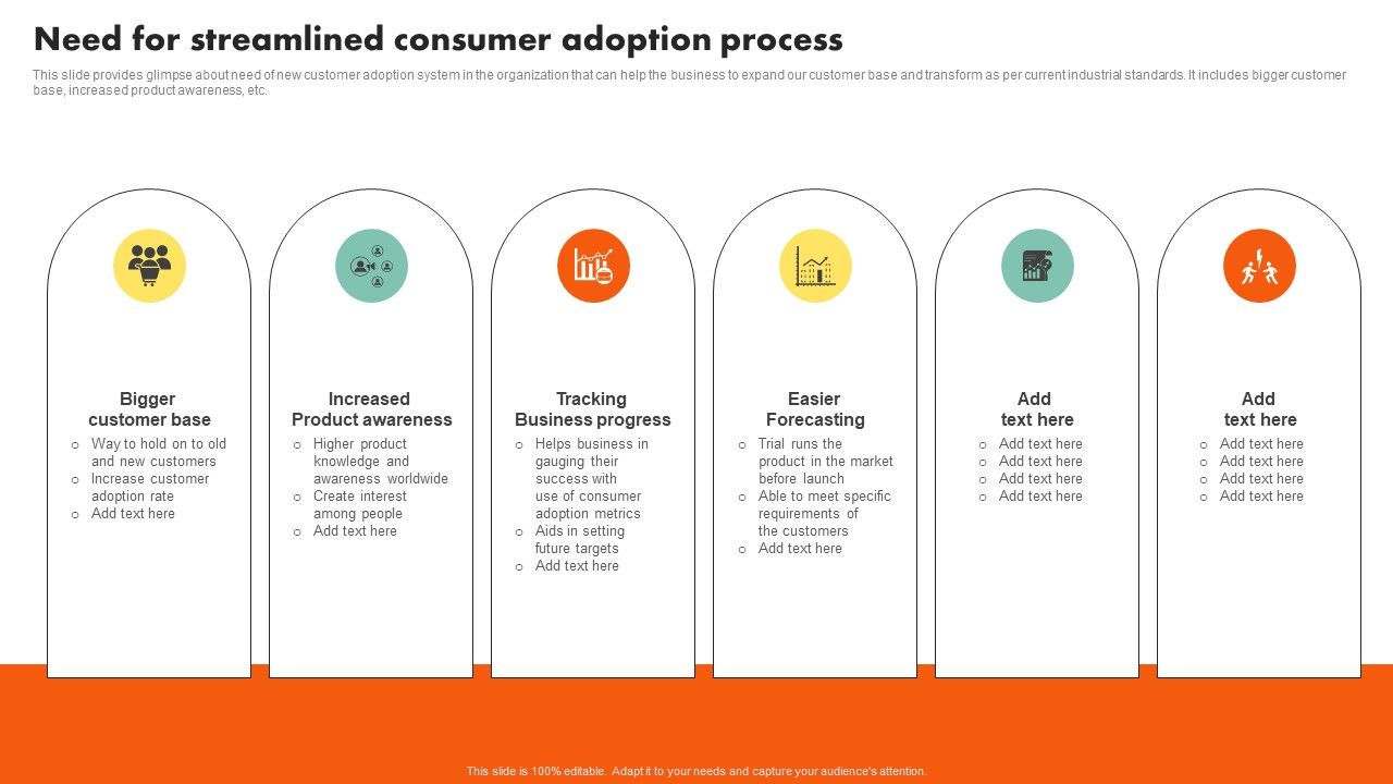 Examining Customer Experience Path To Enhance Adoption Rate Need For Streamlined Consumer ...