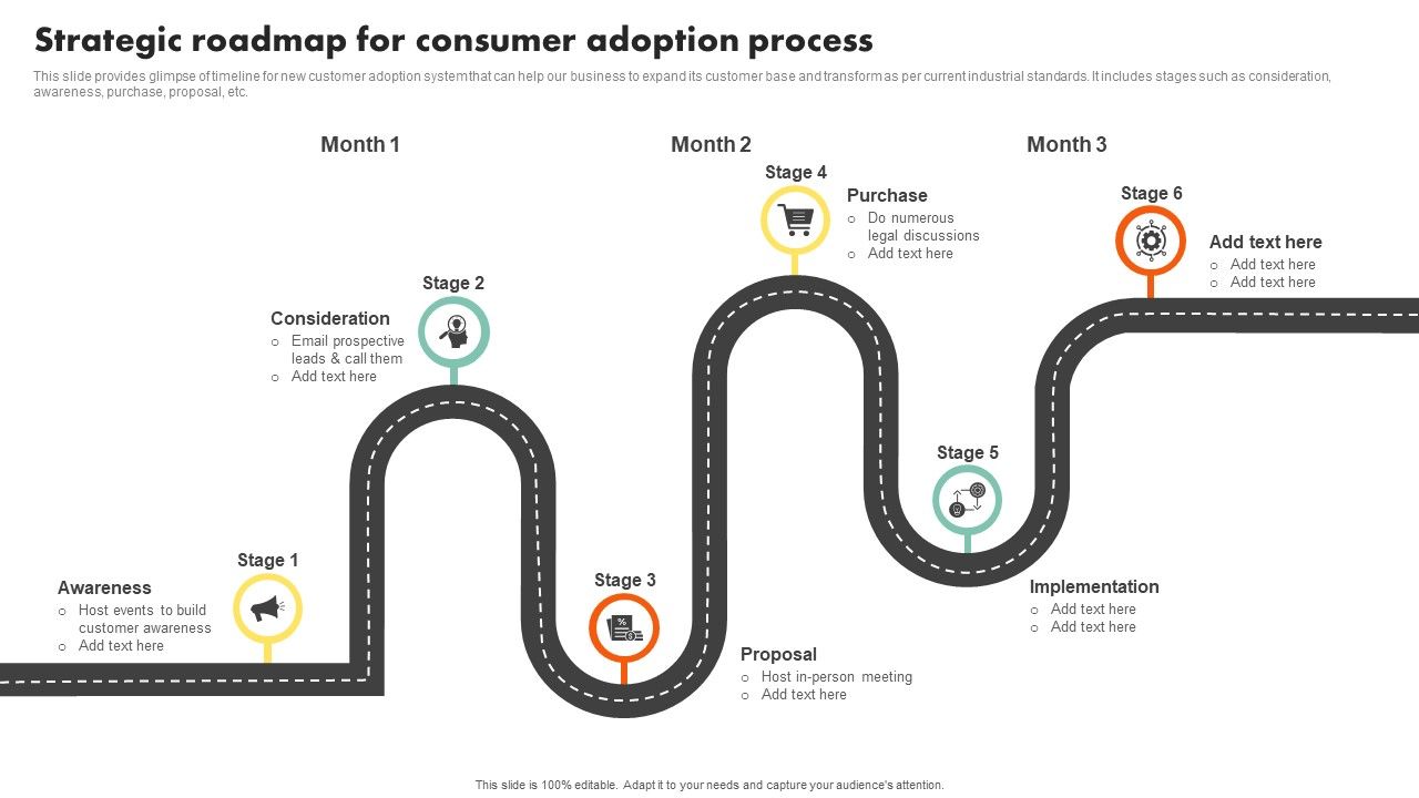 Examining Customer Experience Path To Enhance Adoption Rate Strategic Roadmap For Consumer ...