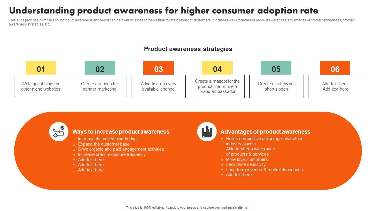 Examining Customer Experience Path To Enhance Adoption Rate Understanding Product Awareness For ...