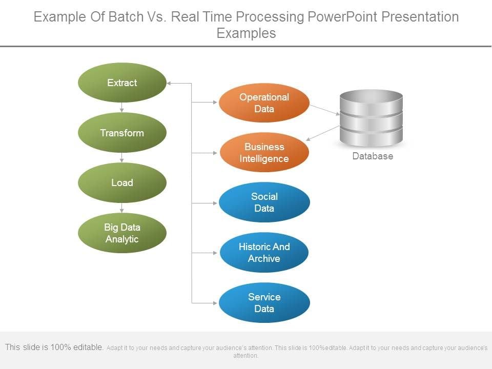 Example Of Batch Vs Real Time Processing Powerpoint Presentation Examples Example Of Batch Vs Real Time Processing Powerpoint Presentation Examples