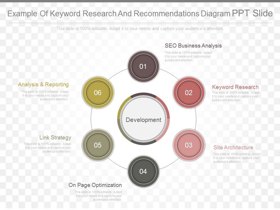 Example Of Keyword Research And Recommendations Diagram Ppt Slide