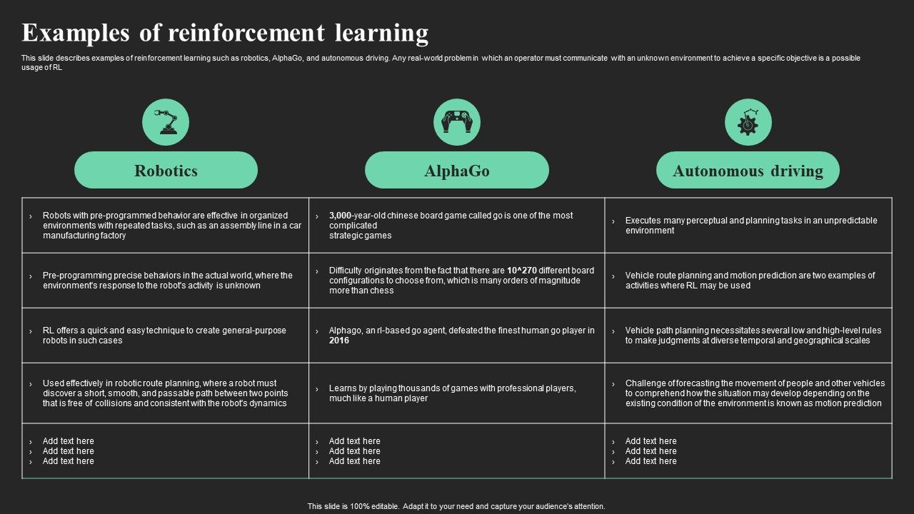 Examples Of Reinforcement Learning Ppt Professional Slide Portrait Pdf