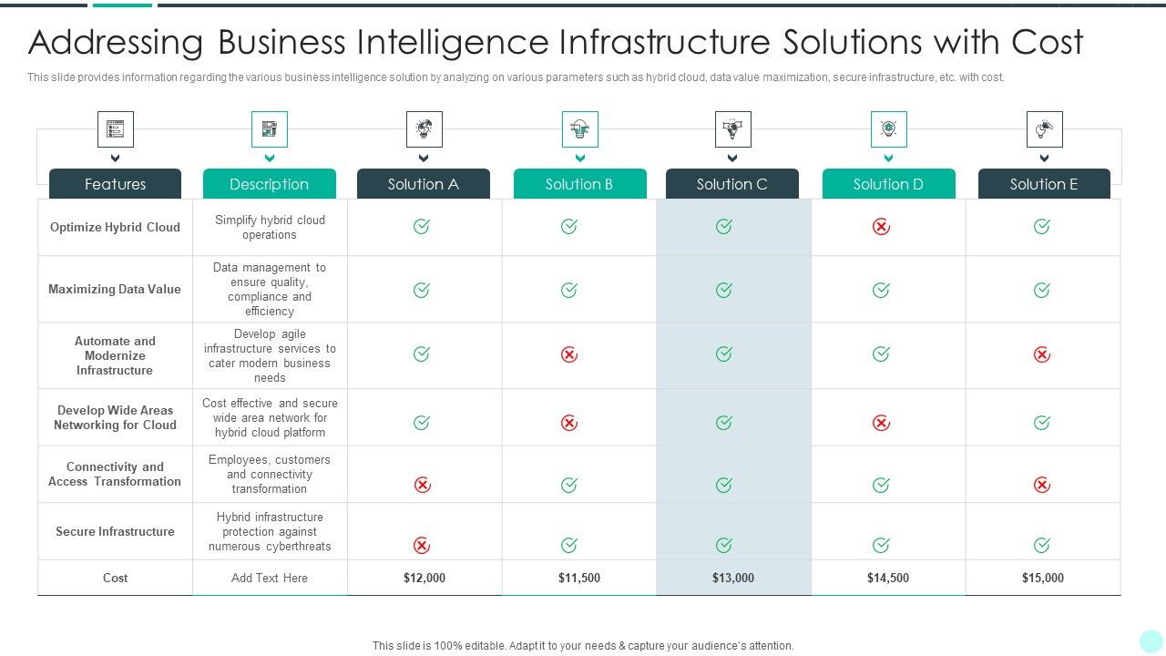 Executing Advance Data Analytics At Workspace Addressing Business Intelligence Formats PDF