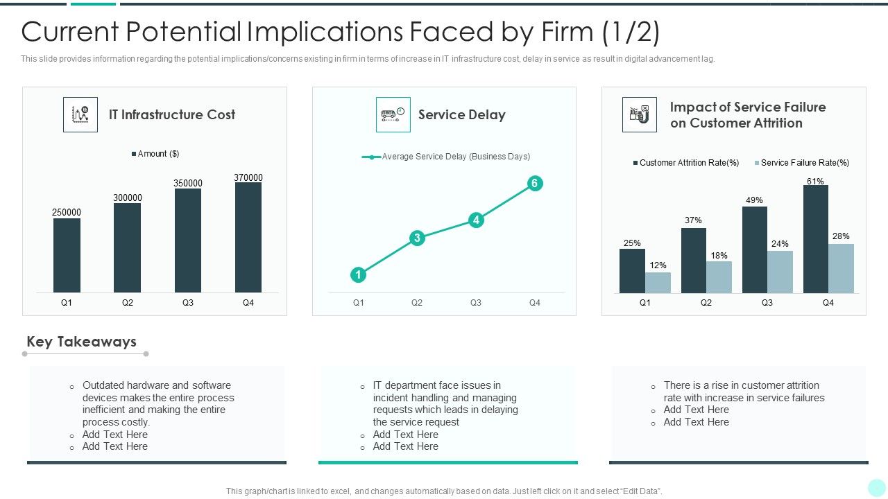 Executing Advance Data Analytics At Workspace Current Potential ... Executing Advance Data Analytics At Workspace Current Potential ...
