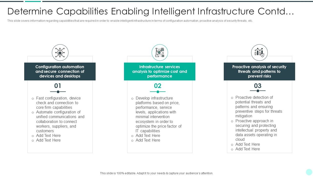 Executing Advance Data Analytics At Workspace Determine Capabilities Enabling Brochure PDF