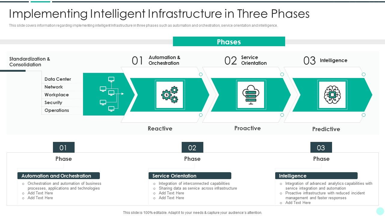 Executing Advance Data Analytics At Workspace Implementing Intelligent Infr