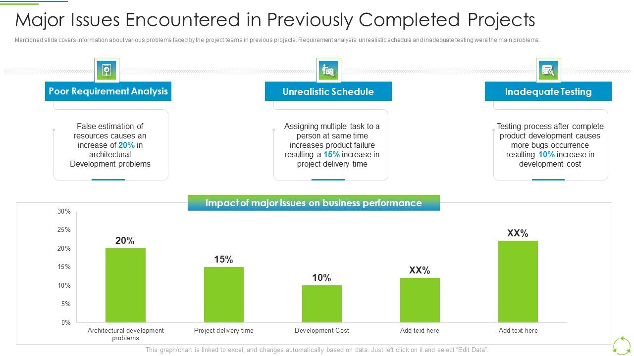 Executing Devops Framework Major Issues Encountered In Previously 9107