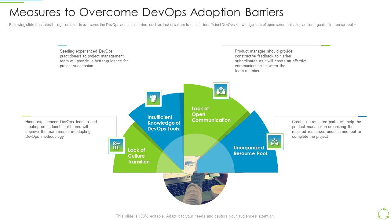 Executing Devops Framework Measures To Overcome Devops Adoption ... Executing Devops Framework Measures To Overcome Devops Adoption ...