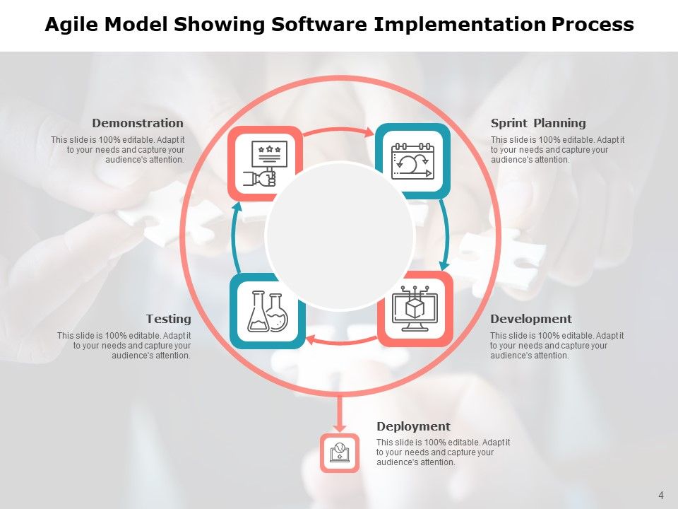 Executing Operating System Demonstration Planning Development Ppt Powerpoint Presentation